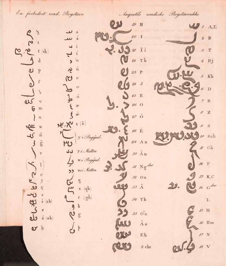 What Zarathustra said: The sixty-year controversy regarding Anquetil ...